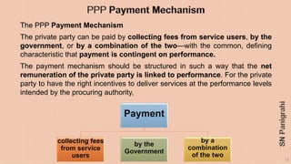 #Public-Private Partnership (PPP) Contract Models# By SN Panigrahi | PPTX