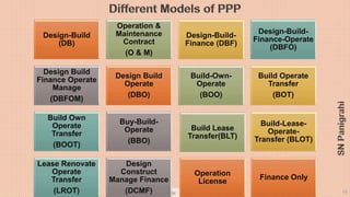 #Public-Private Partnership (PPP) Contract Models# By SN Panigrahi | PPTX