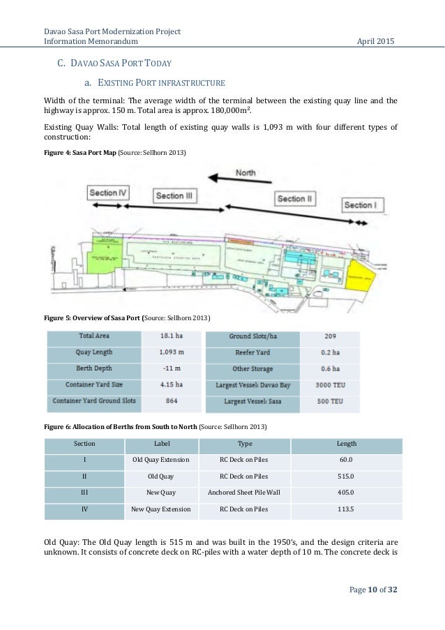 PPP: Davao Sasa Port Modernization Project