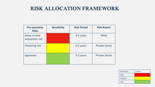 The PPP model- Delhi Gurgaon Expressway. | PPTX