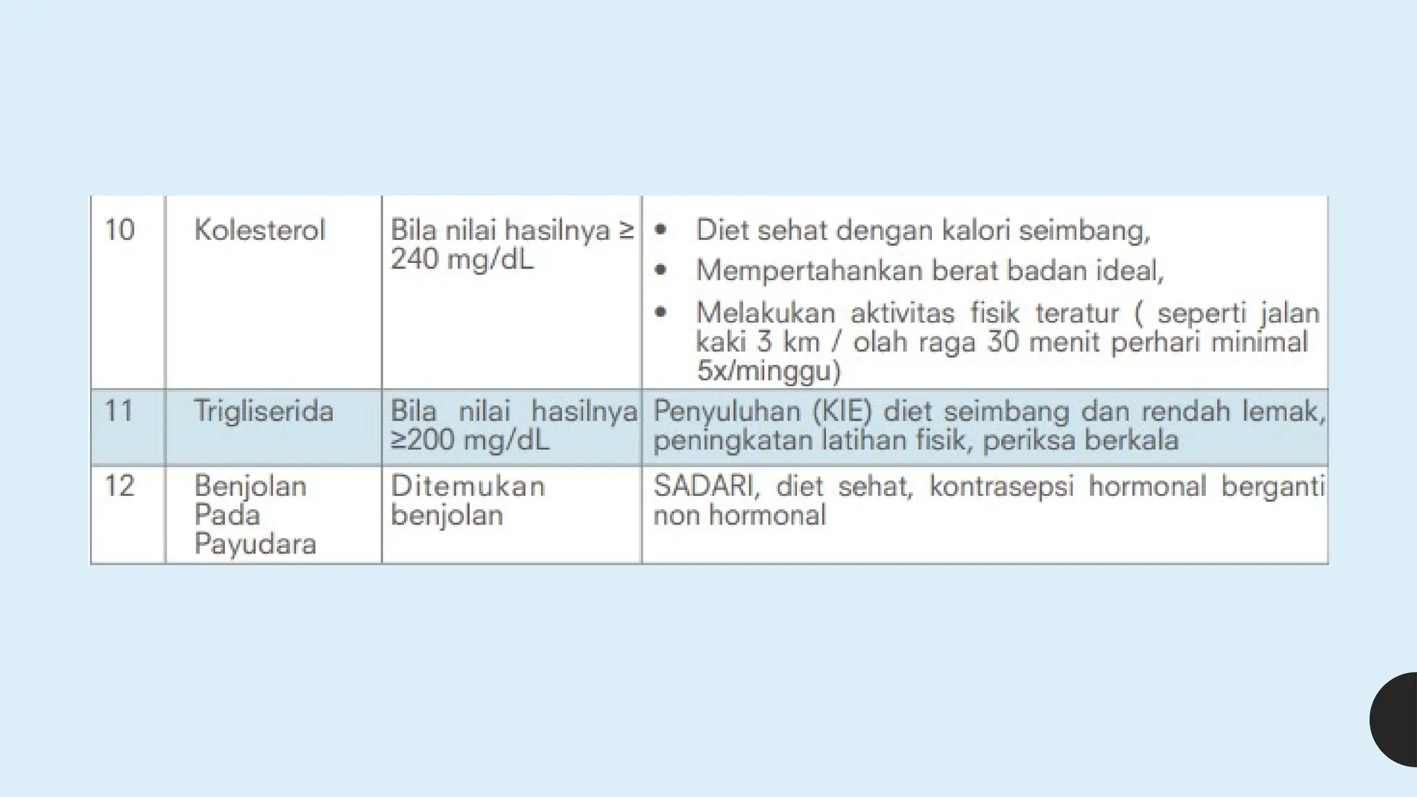 PP PELATIHAN KADER PENYAKIT TIDAK MENULAR | PPTX