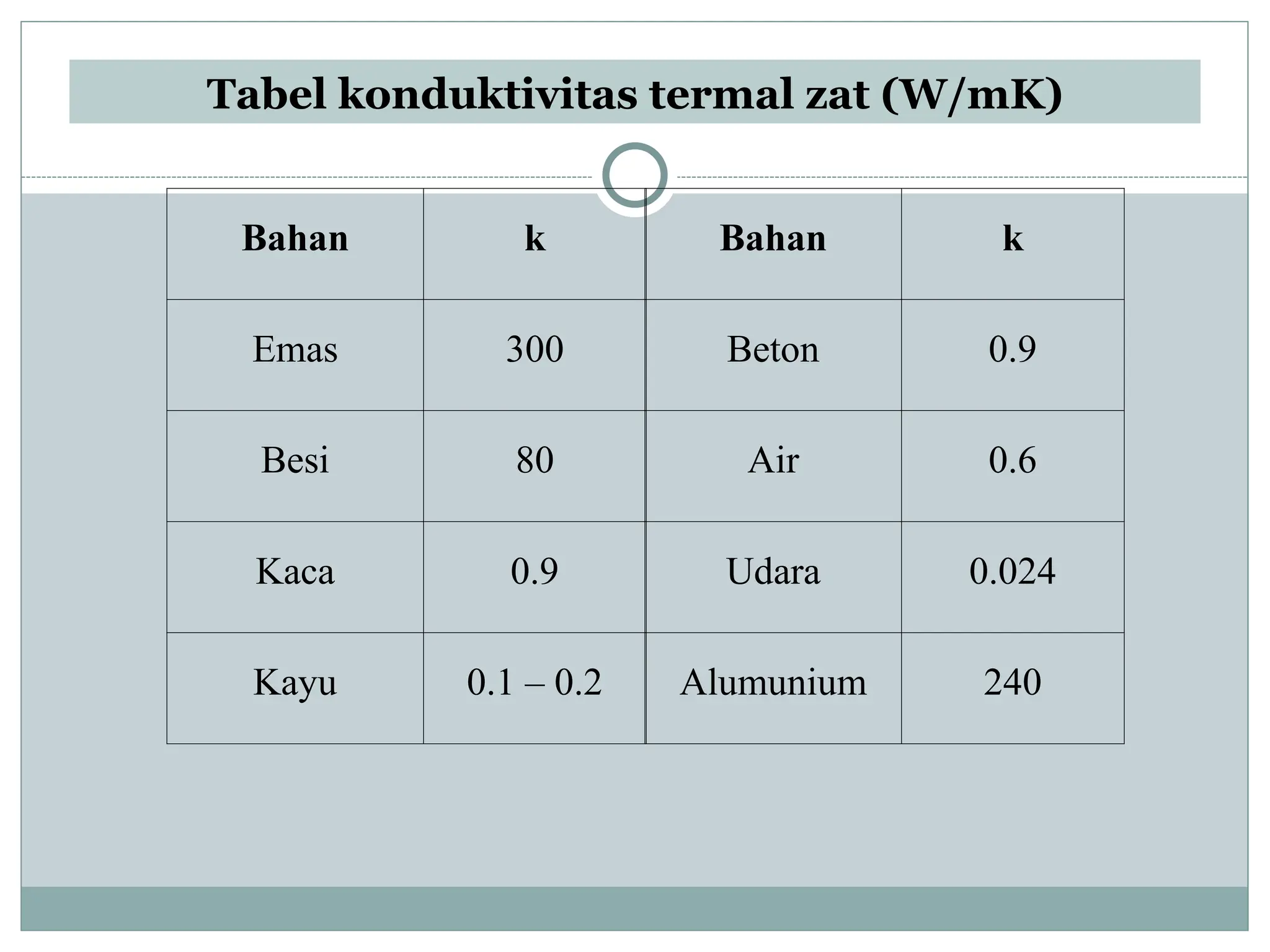 CARA PERPINDAHAN KALOR (KONDUKSI-KONVEKSI-RADIASI.ppt