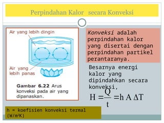 CARA PERPINDAHAN KALOR (KONDUKSI-KONVEKSI-RADIASI.ppt