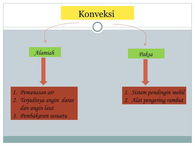 CARA PERPINDAHAN KALOR (KONDUKSI-KONVEKSI-RADIASI.ppt