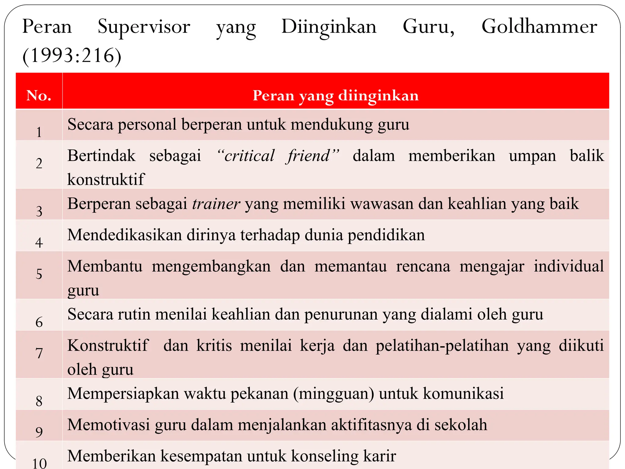 Konsep dan Penerapan Supervisi Klinis.ppt