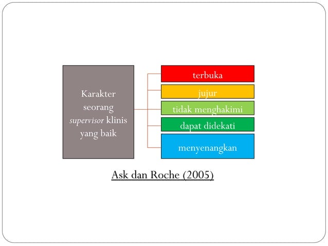 Konsep dan Penerapan Supervisi Klinis.ppt