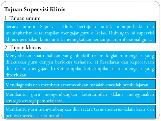 Konsep dan Penerapan Supervisi Klinis.ppt