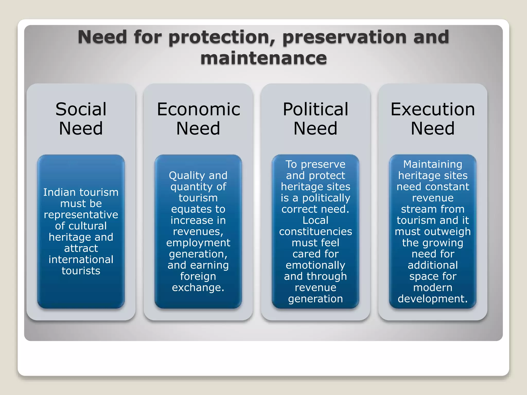 Ppp final project tourism infrastructure | PPTX