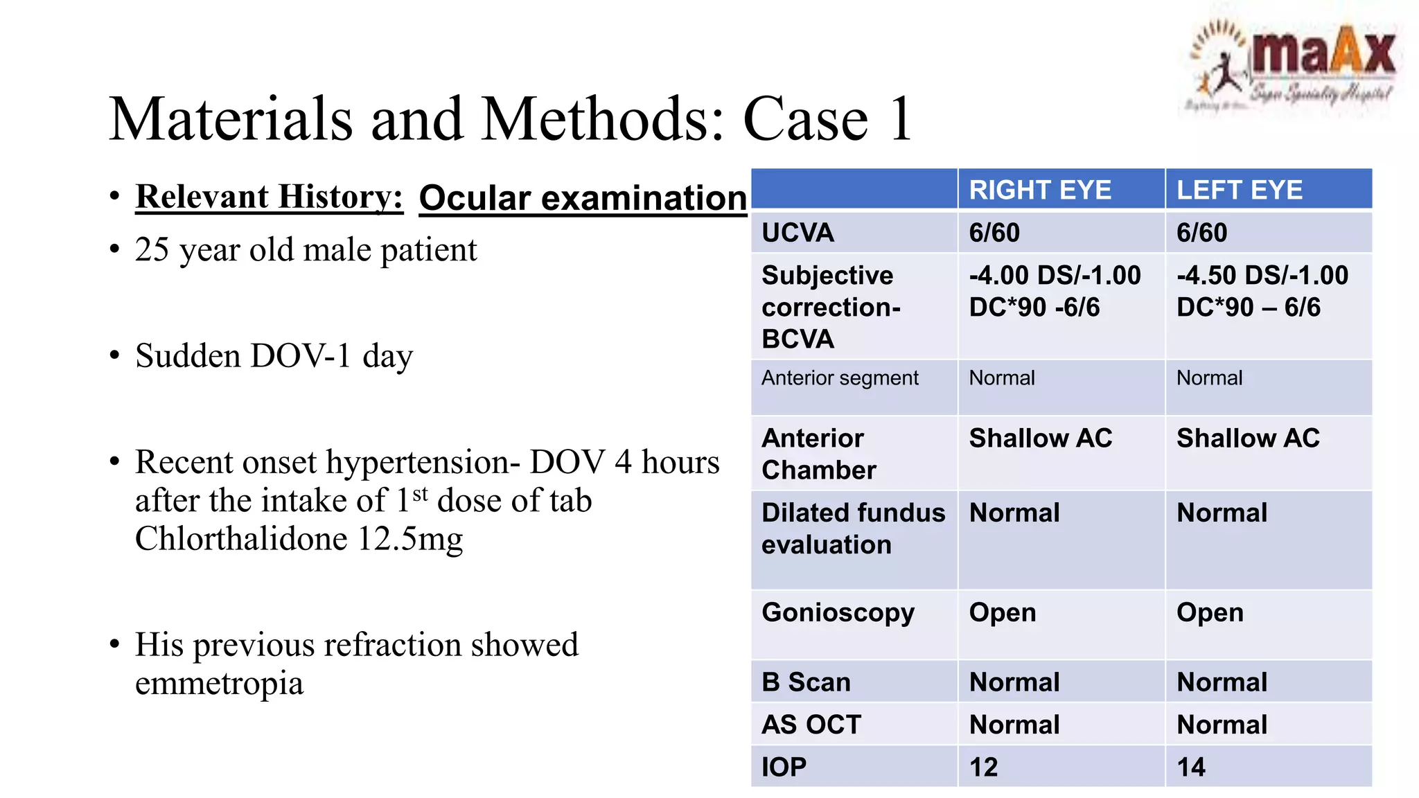 Myopia induction by Chlorthalidone- case series.pptx