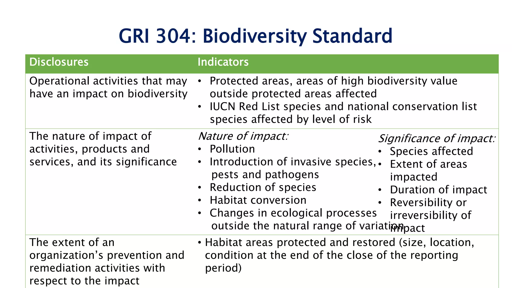 Measuring the Impact of Investments on Biodiversity | PPTX