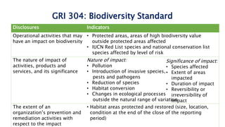 Measuring the Impact of Investments on Biodiversity | PPTX