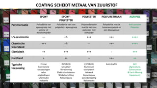 Ppp ha twee molcon | PPT