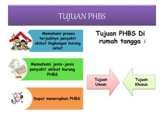 Power Point PHBS | PPTX