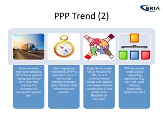 Trends and Overview of PPP in ASEAN | PPT