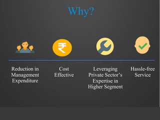 PPP in public bus transport - Why and Models | PPTX