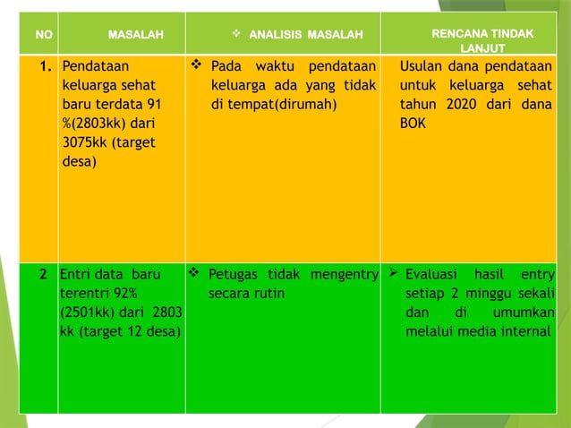 pp pispk pusksesmas tingkat kabupaten.pptx