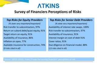 Risk Management Paper for Kuwaiti PPP Conference | PPT