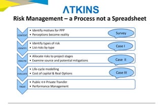 Risk Management of PPP | PDF | Business Accounting & Finance | Business