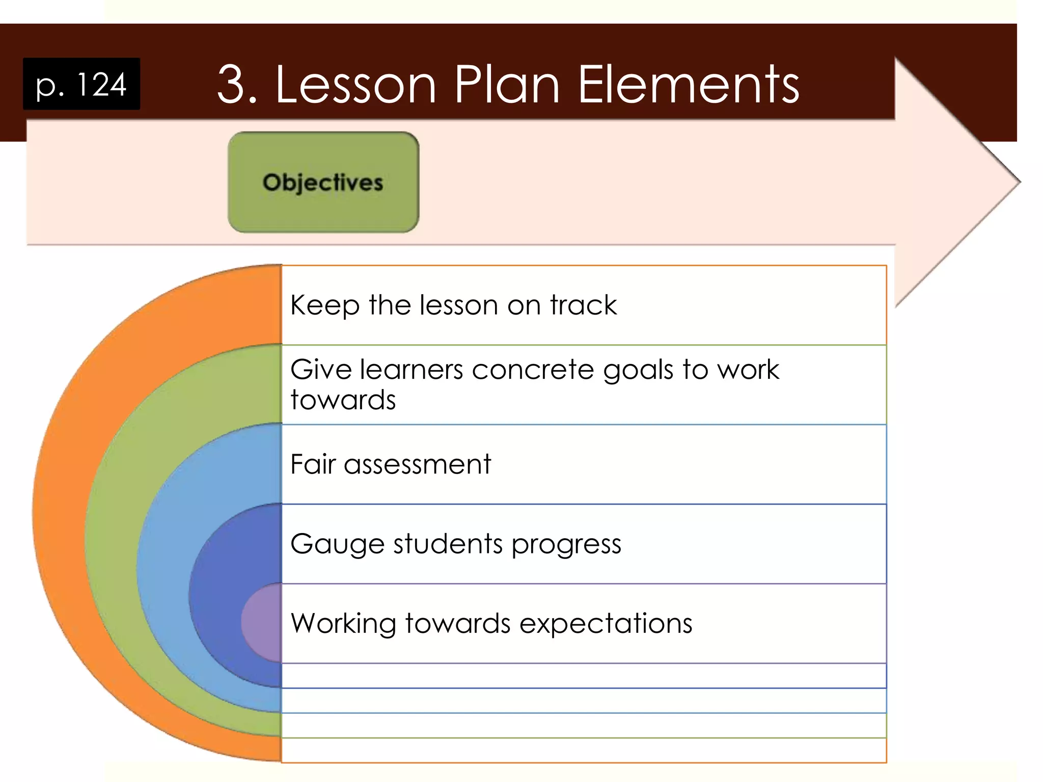 Present Practice Produce | PDF