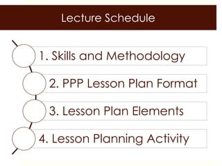 Present Practice Produce | PPT