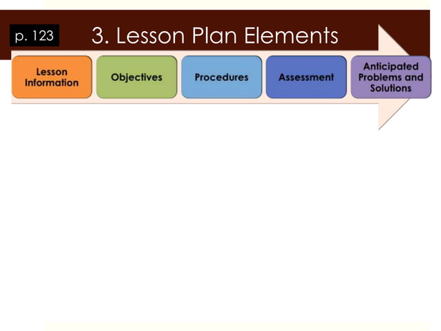 Present Practice Produce | PPT
