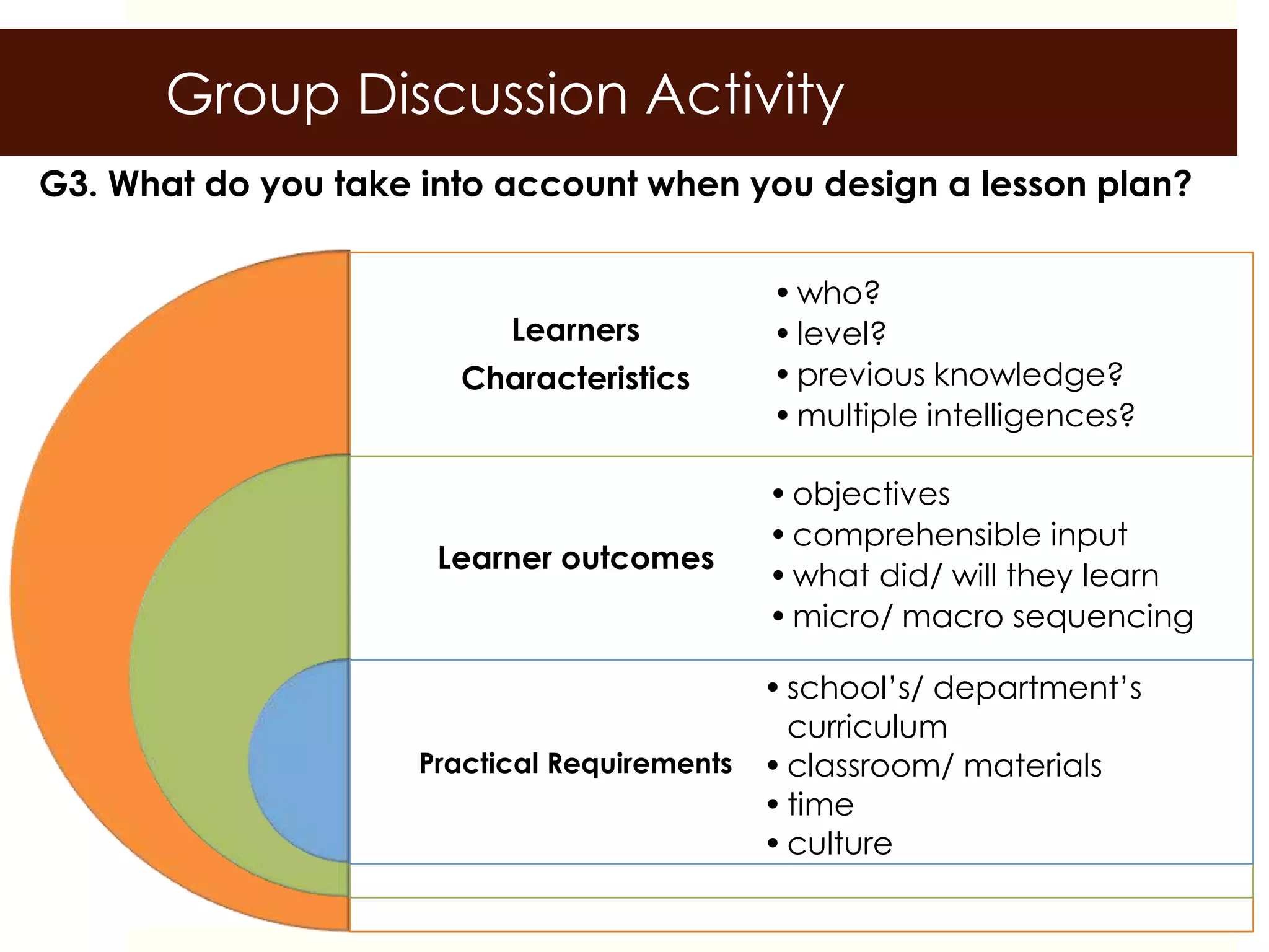 PPP Lesson Planning | PPTX