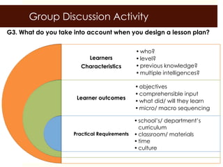 PPP Lesson Planning | PPTX