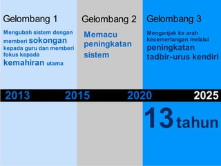 PPPM 2013 - 2025 | PPTX