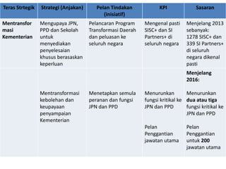 PPPM 2013 - 2025 | PPTX