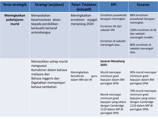 PPPM 2013 - 2025 | PPTX