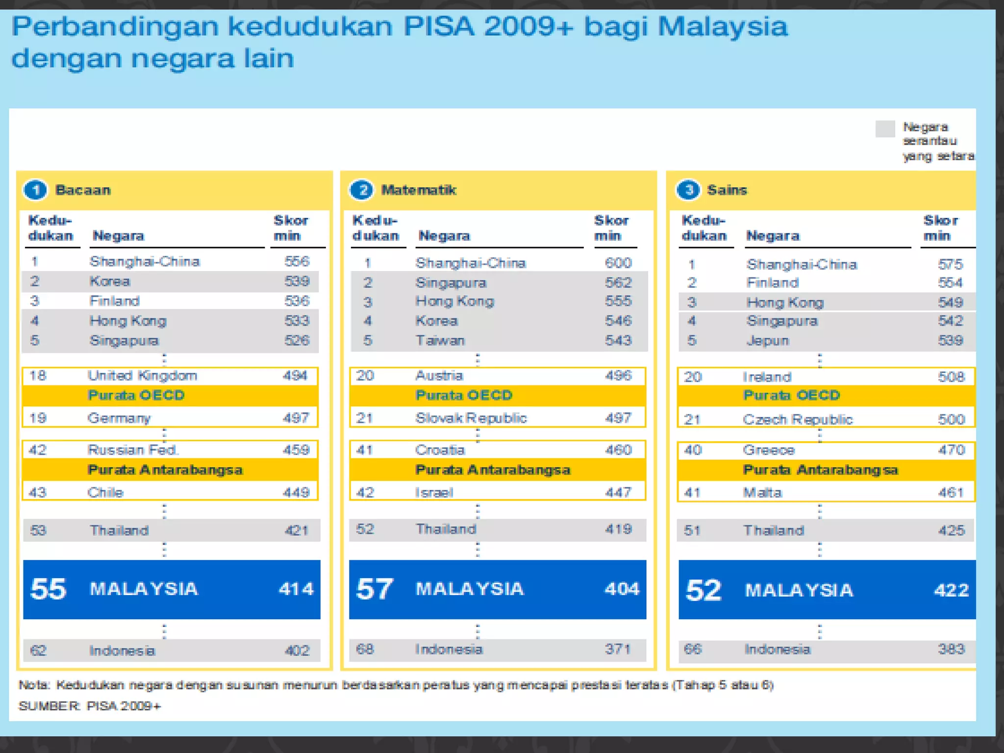 PPPM 11 anjakan | PPT