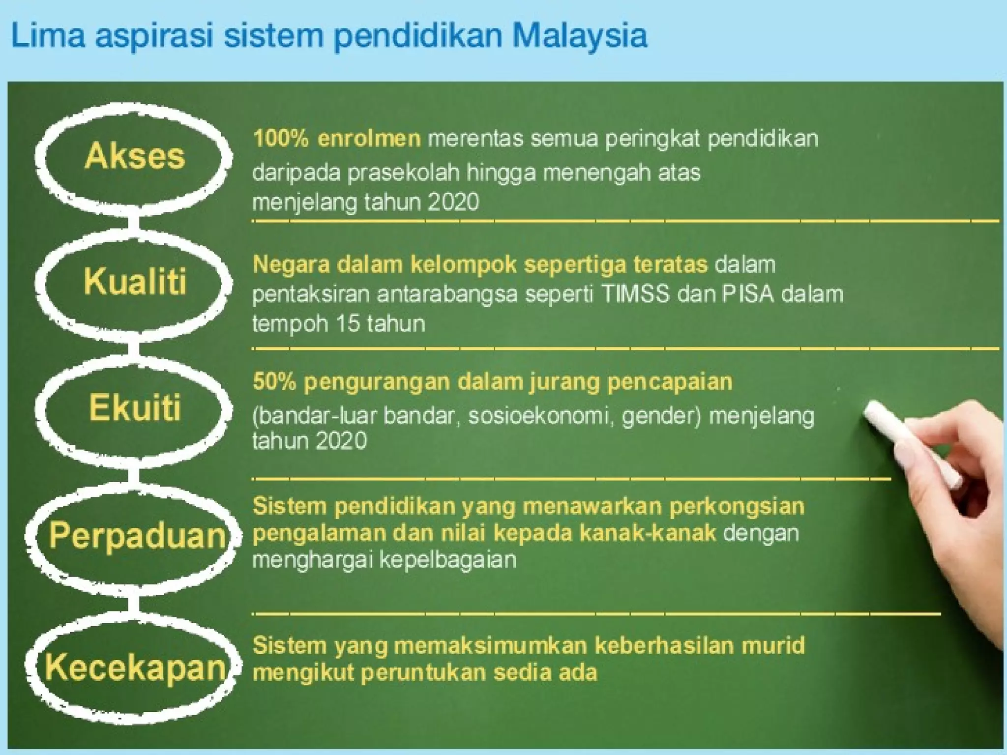 PPPM 11 anjakan | PPT