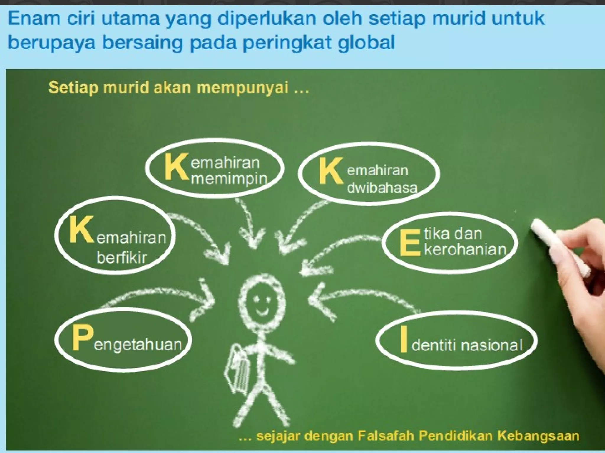 PPPM 11 anjakan | PPT