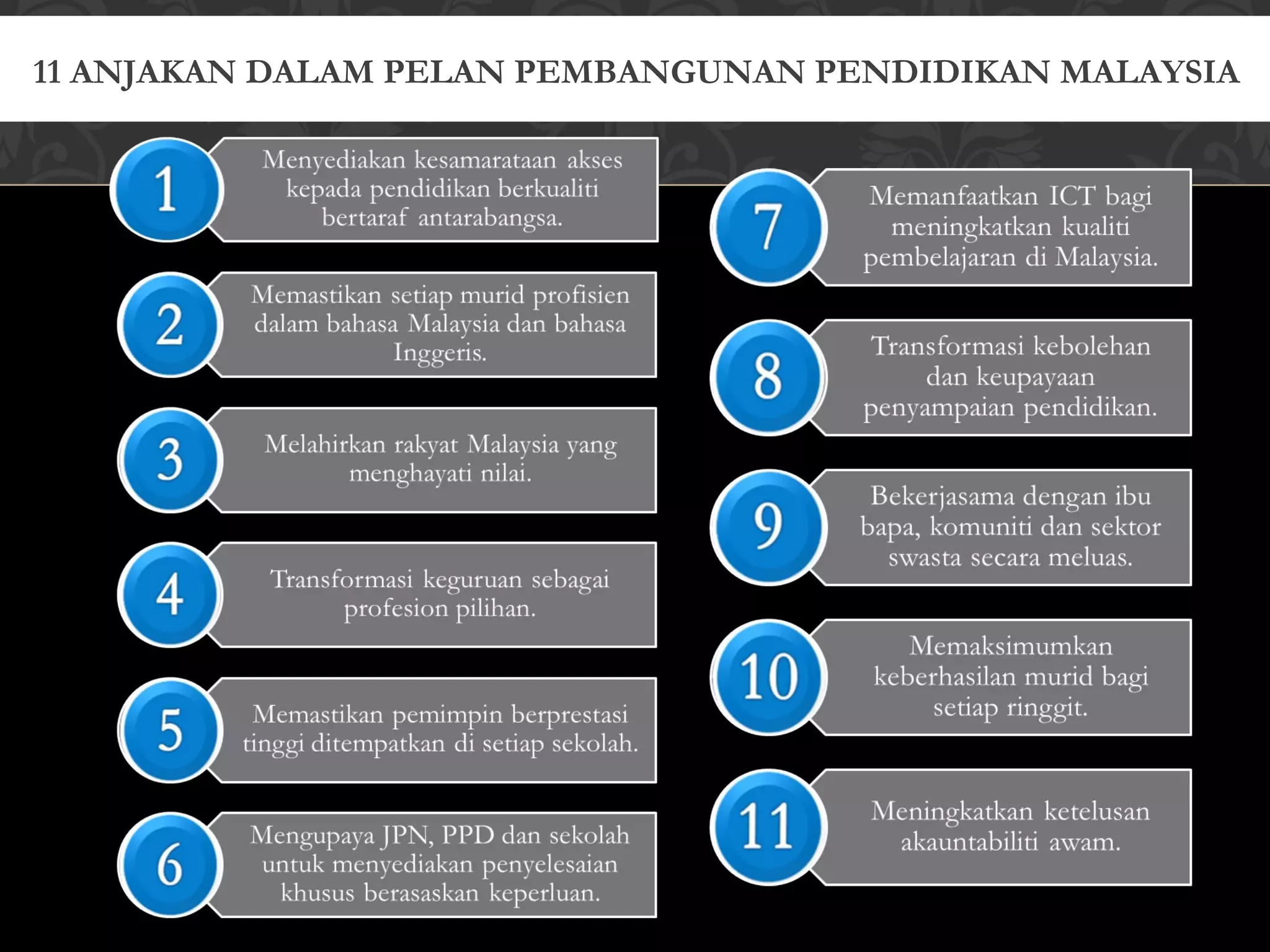 PPPM 11 anjakan | PPT