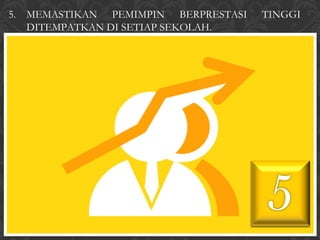 PPPM 11 anjakan | PPT