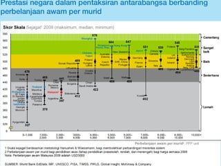 PPPM 11 anjakan | PPT