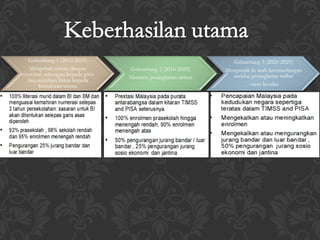 PPPM 11 anjakan | PPT