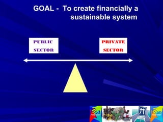 PUBLIC PRIVATE PARTNERSHIP IN HEALTH SECTOR | PPT