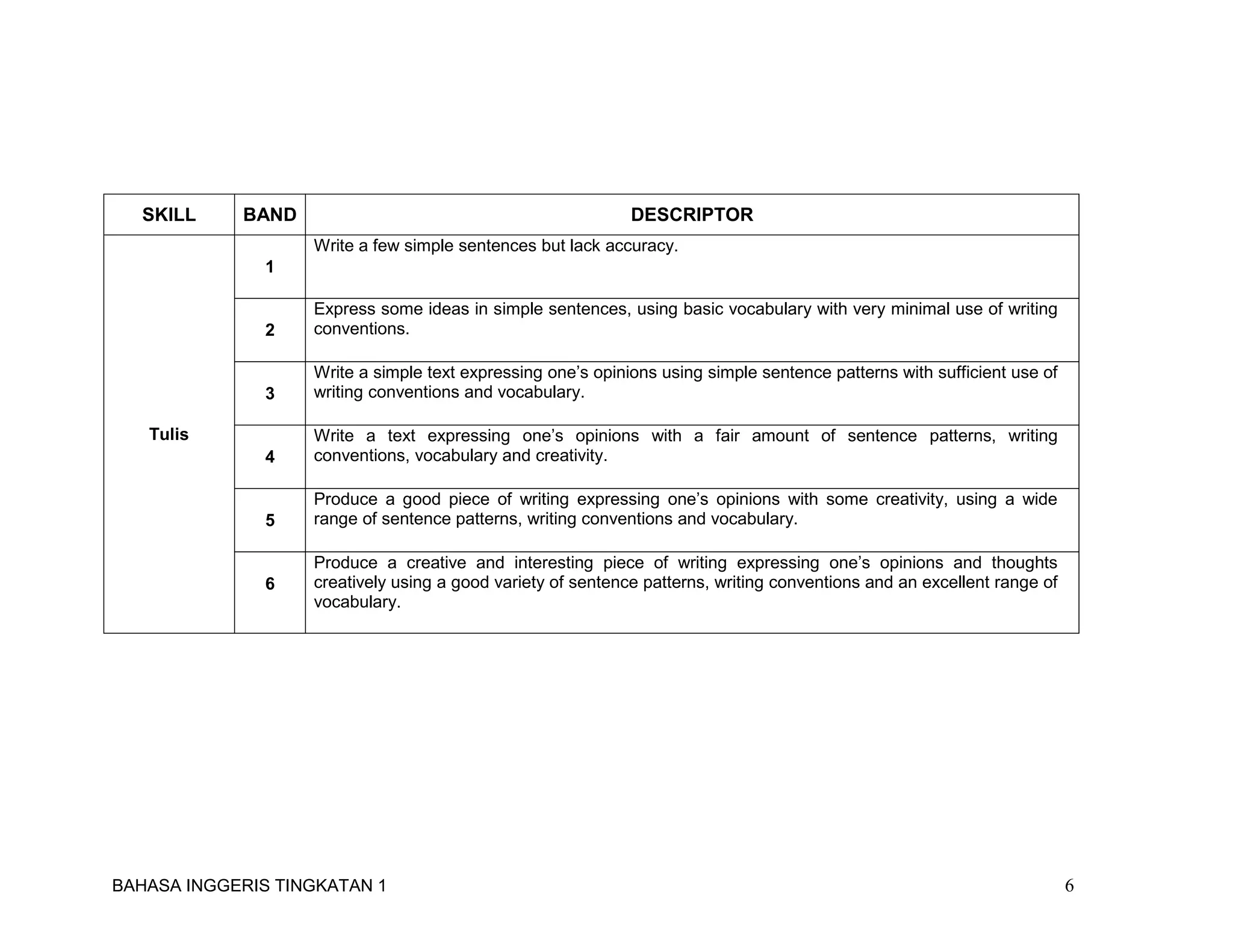Pppm bahasa inggeris ting 1 | PDF