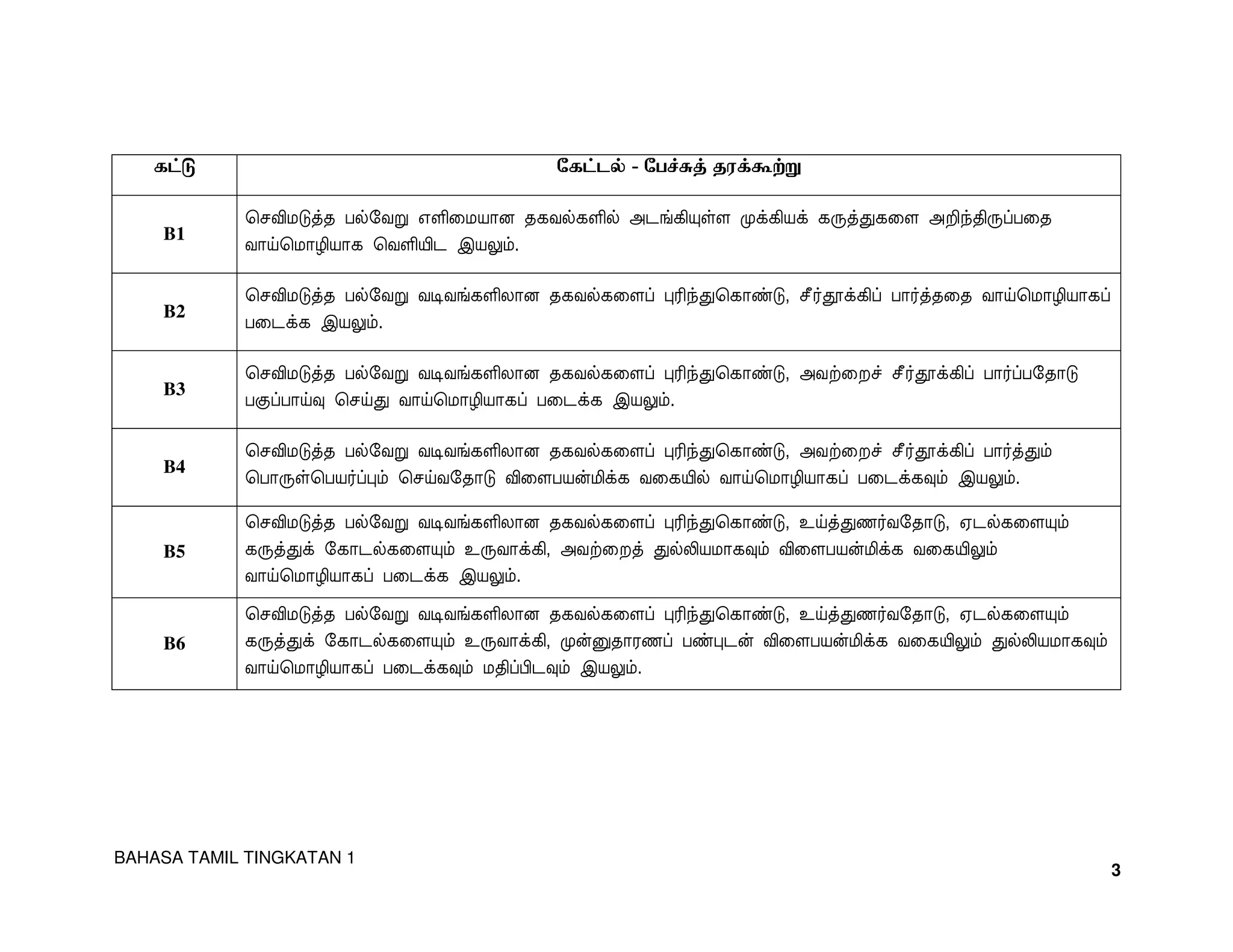 Pppm bahasa tamil ting 1 | PDF