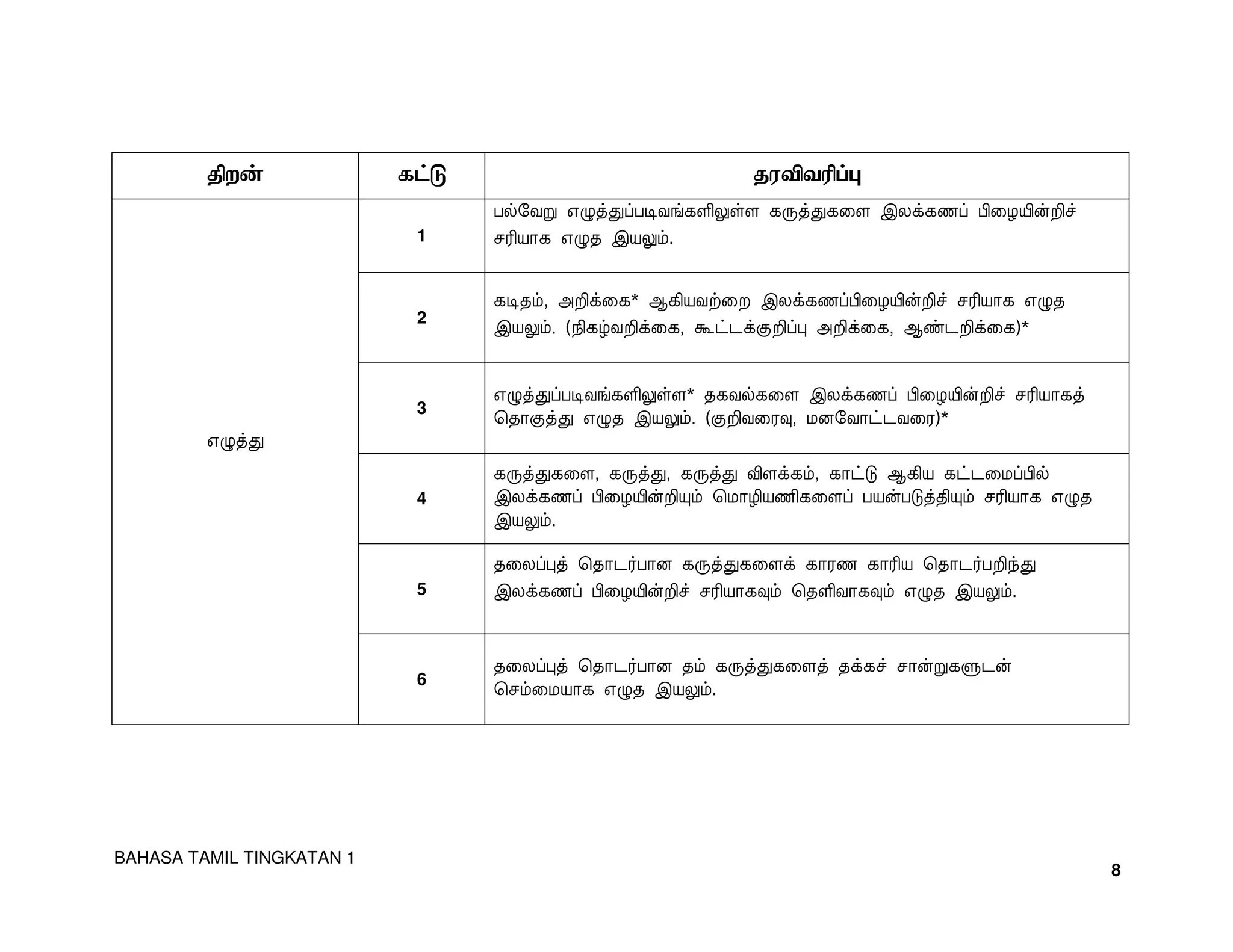 Pppm bahasa tamil ting 1 | PDF