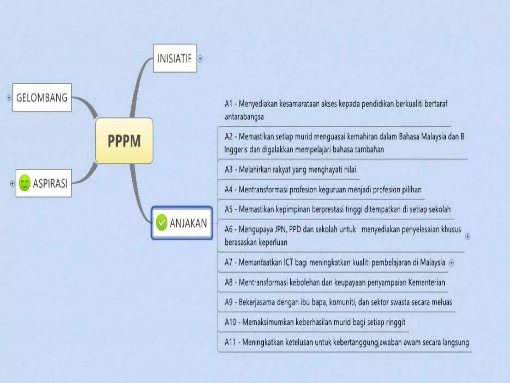 Pelan Pembangunan Pendidikan Malaysia Dan Program Transformasi Daerah ...