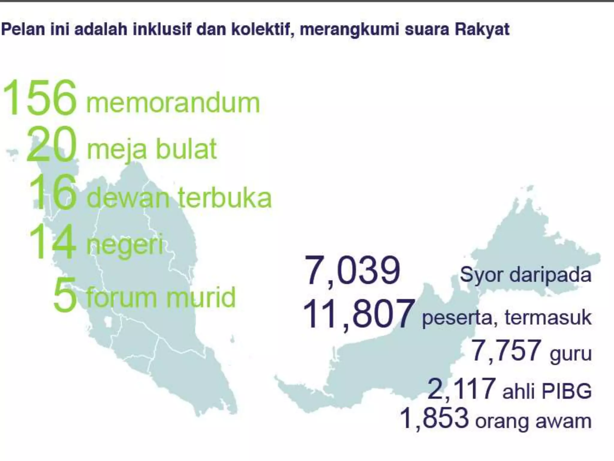 Pelan Pembangunan Pendidikan Malaysia Dan Program Transformasi Daerah ...
