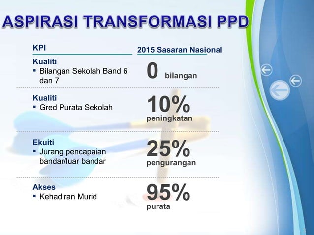 Pelan Pembangunan Pendidikan Malaysia Dan Program Transformasi Daerah ...