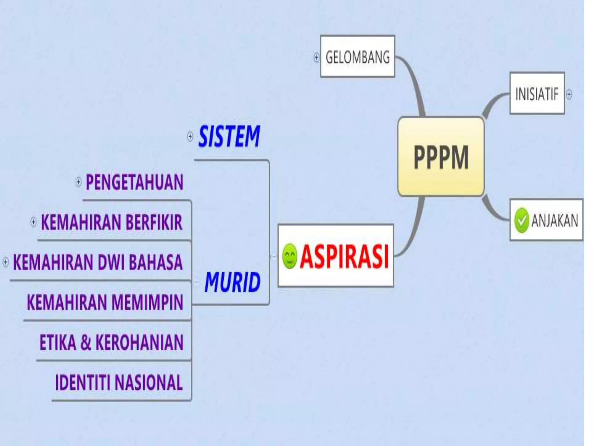 Program Transformasi Daerah - Kementerian Pelajaran Malaysia | PPTX
