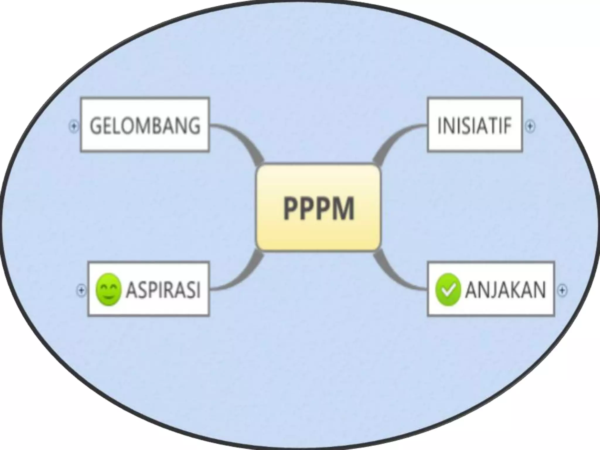 Program Transformasi Daerah - Kementerian Pelajaran Malaysia | PPTX