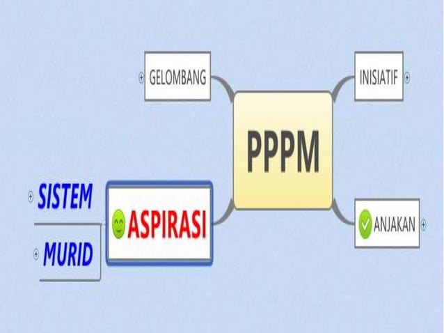 Program Transformasi Daerah - Kementerian Pelajaran Malaysia | PPTX
