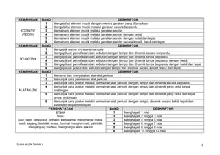 PPPM DUNIA MUZIK TAHUN 1 | PDF