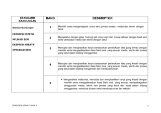 Pppm dunia seni visual tahun 3 copy | PDF