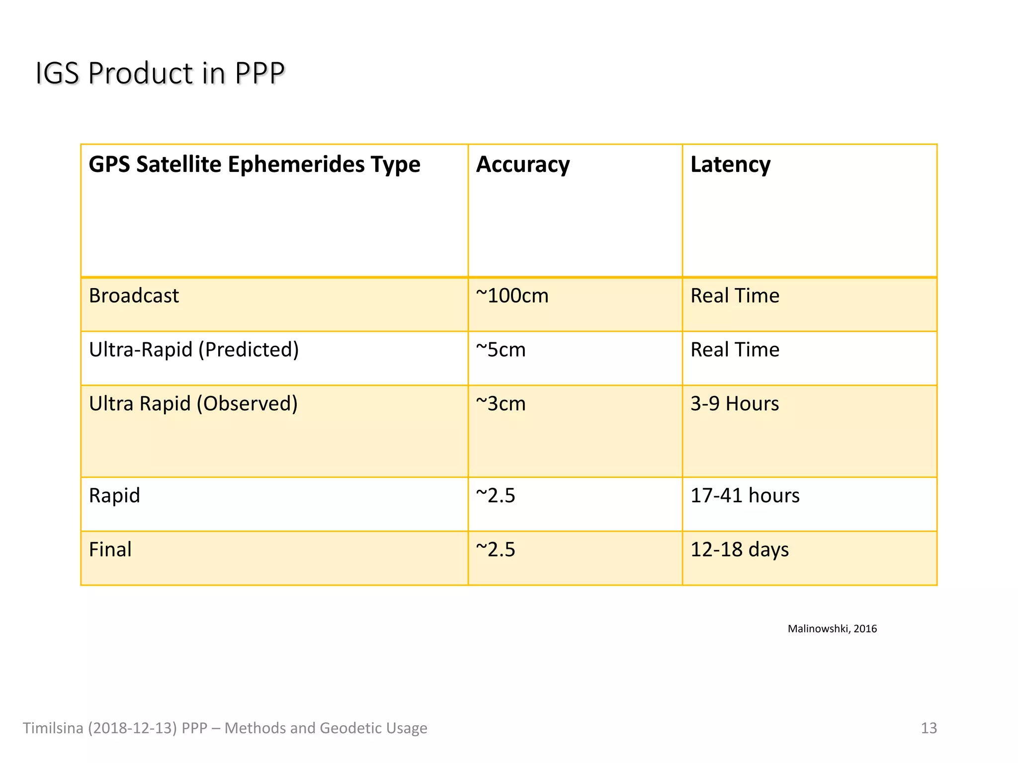 PPP methods and geodetic usage | PDF